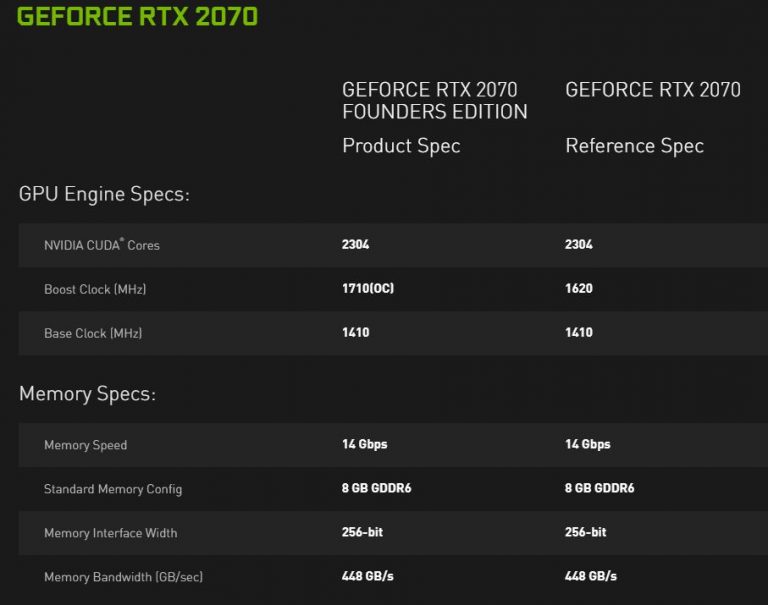 Mengenal NVIDIA GeForce RTX Founders Edition: Ekstra Clock dengan ...