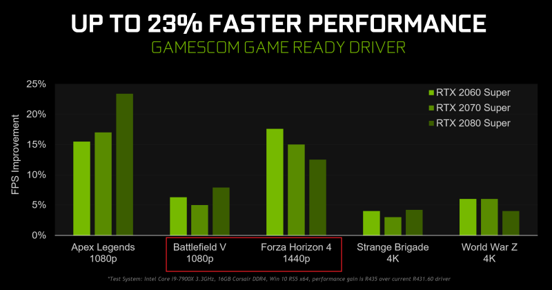 Performance Test : NVIDIA Driver 436.15 (on GeForce RTX 2060) • Jagat OC